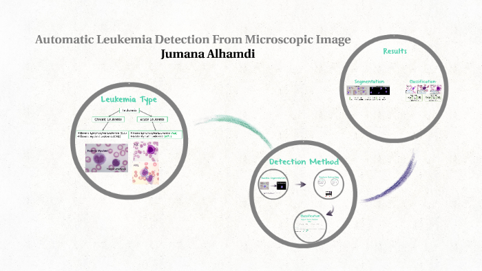 Automatic Leukemia Detection From Microscopic Image by Jumana Alhamdi ... Automatic Leukemia Detection From Microscopic Image by Jumana Alhamdi ...