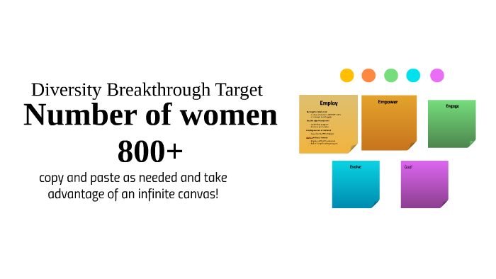 Diversity Breakthrough Target by Ghada A on Prezi