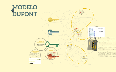 MODELO DUPONT by John Doe on Prezi