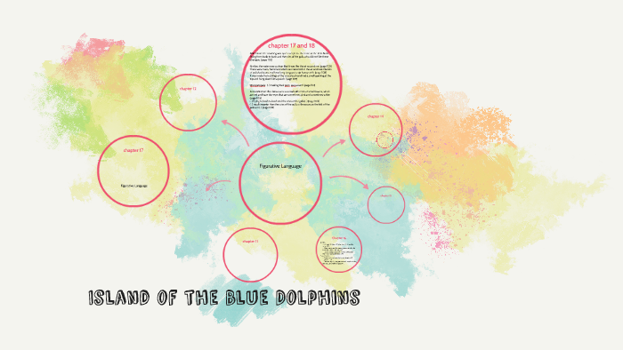 Figurative language in Island of the Blue Dolphins by johanna latty on ...