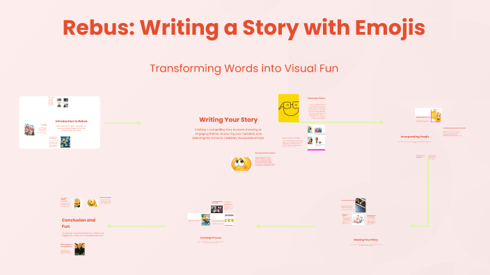 Rebus: Writing a Story with Emojis by Alena Roshchyna on Prezi