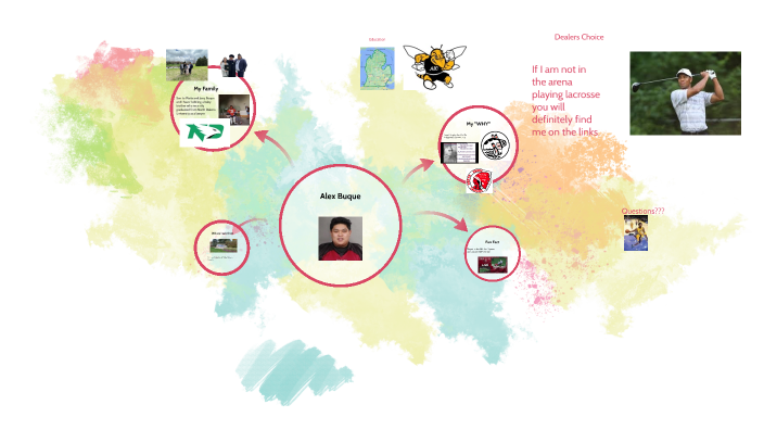 Alex Buque - Self Prezi by Alex Buque on Prezi