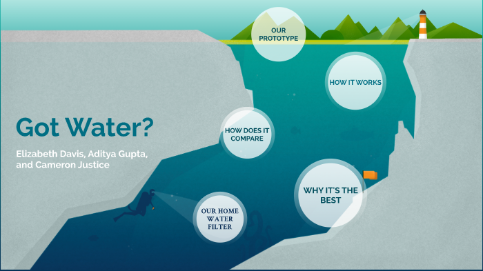 Got Water? by Elizabeth Davis on Prezi