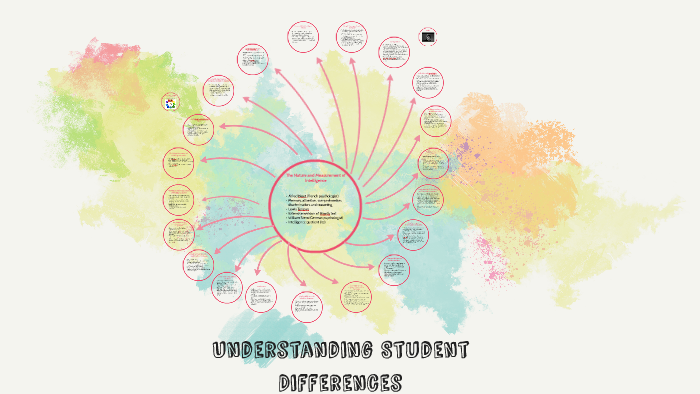 Understanding Student Differences by on Prezi