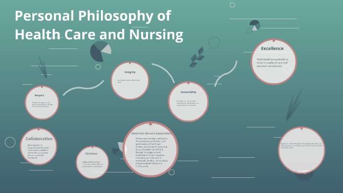 Personal Philosophy of Health Care and Nursing by Cora Weberg on Prezi