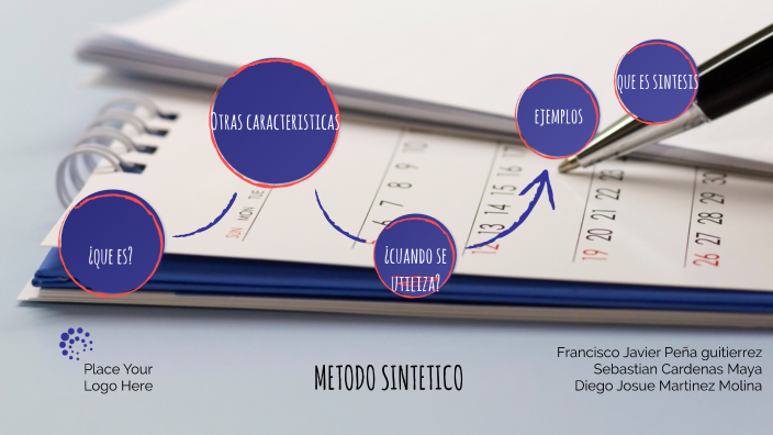 METODO SINTETICO by Josue Molina on Prezi