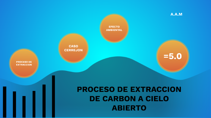 PROCESO DE EXTRACCION DE CARBON A CIELO ABIERTO by Tomas Yuliano ...