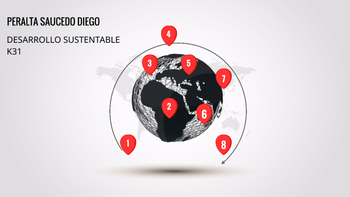 CAPAS DE LA BIOSFERA by diego peralta saucedo on Prezi