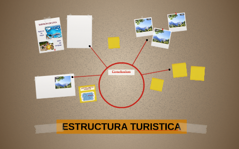 ESTRUCTURA TURISTICA by ilse aguero robledo on Prezi
