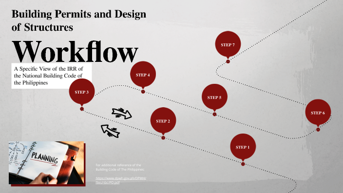 Building Permits and Design of Structures Workflow: Sections of the IRR ...