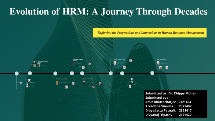 Evolution of HRM: A Journey Through Decades by arradhna sharma on Prezi
