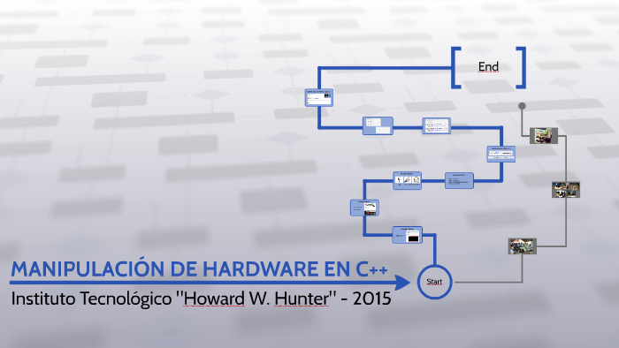 MANIPULACIÓN DE HARDWARE EN C++ by Adriana González on Prezi