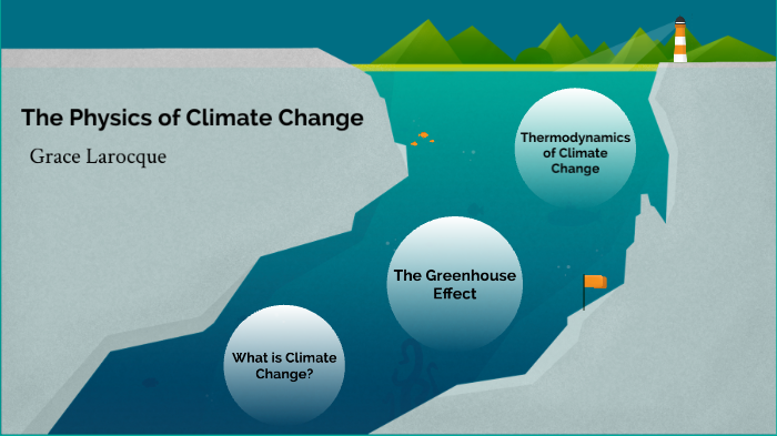 The Physics of Climate Change by Grace Larocque on Prezi