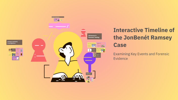 Interactive Timeline of the JonBenét Ramsey Case by Yareli Hernandez ...