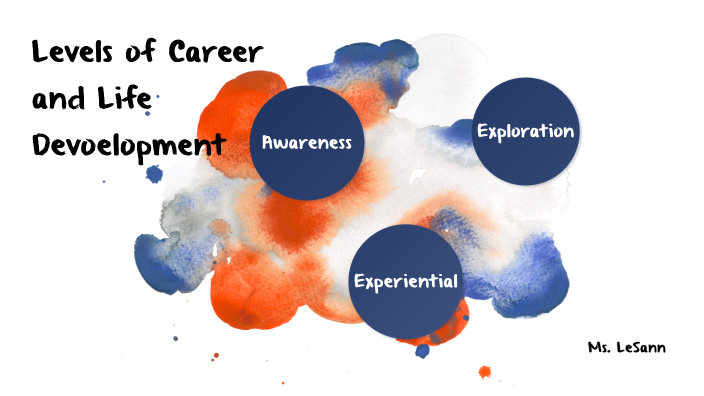 Levels of Career Development by Jeannine LeSann on Prezi