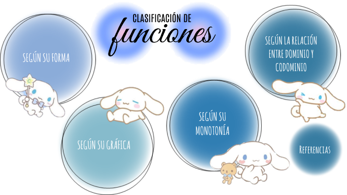 Clasificación De Funciones By Luisa Pérez On Prezi
