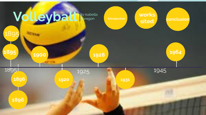 Isabella's Timeline about volleyball by Isabella Obregon on Prezi