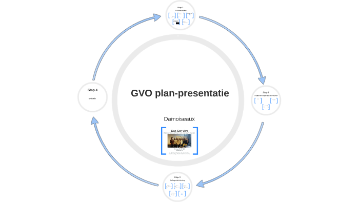 GVO plan-presentatie by Margot Thyssen on Prezi