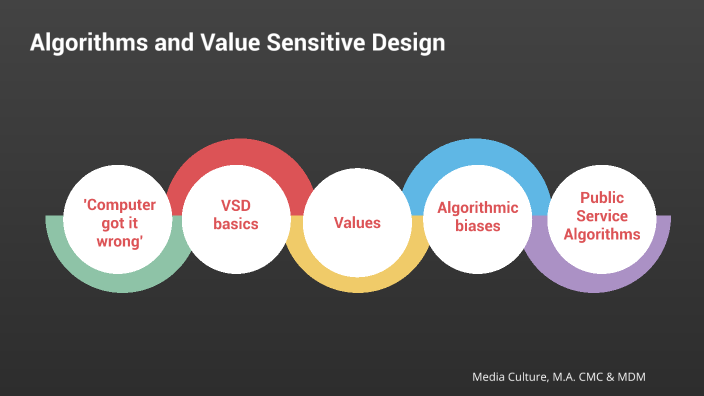 Media Culture: Value Sensitive Design by Henning Eichler on Prezi