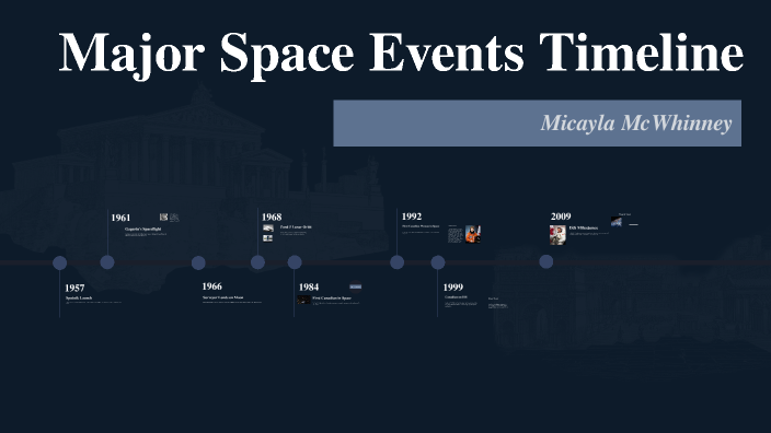 Major Space Events Timeline by Micayla McWhinney on Prezi