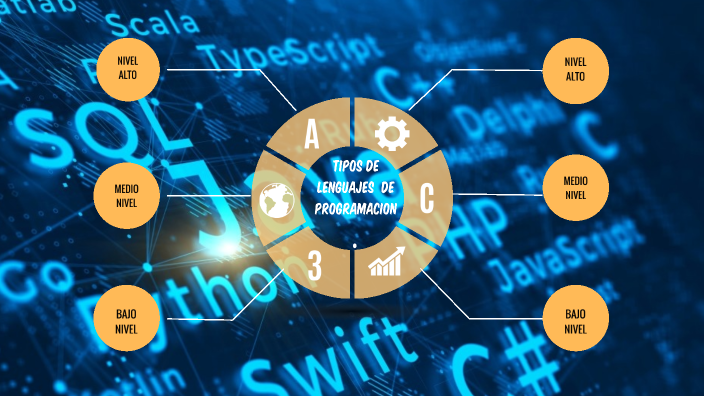 LENGUAJE DE PROGRAMACION by Andres Pinto on Prezi