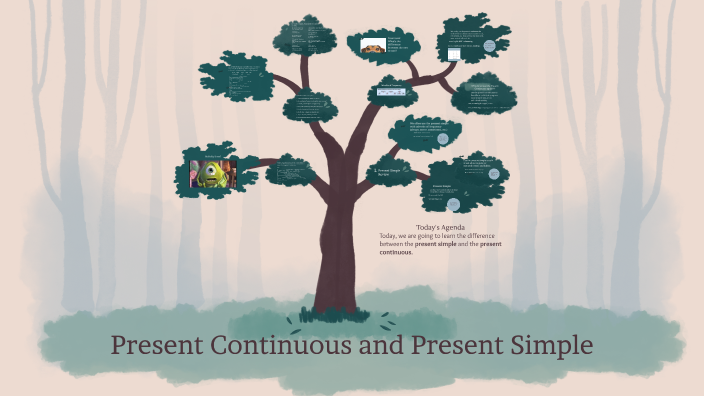 Difference between Present Simple and Present Continuous by Victoria ...