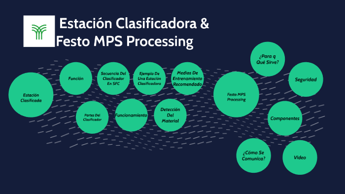 Estacion Clasificadora & Festo mps processing by oscar valdez on Prezi
