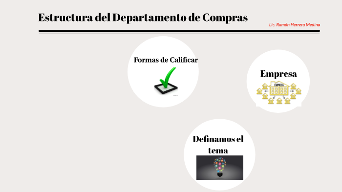 Estructura del departamento de compras by Monserrath Aguilar Flores on ...