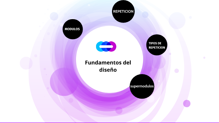 Modulos y tipos de repeticion. by Juliana Carolina Mendoza Tarazona on ...