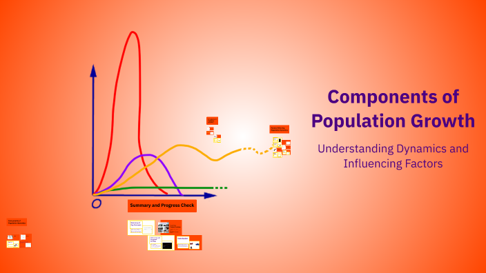 Components of Population Growth by sunitha balakrishnan on Prezi