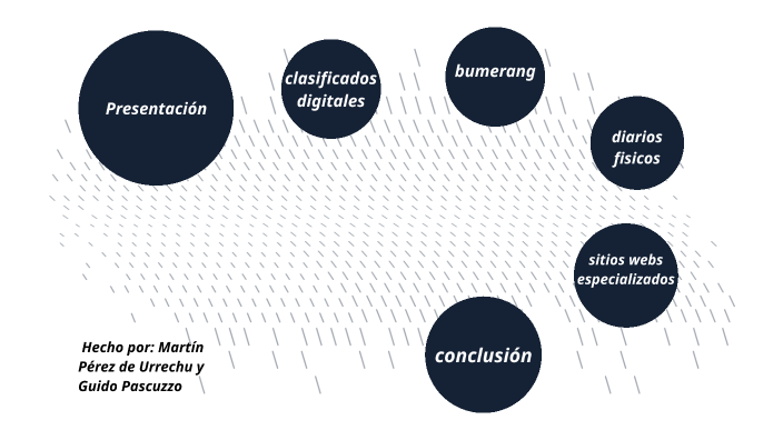 trabajo contexto laboral by tiago chera on Prezi