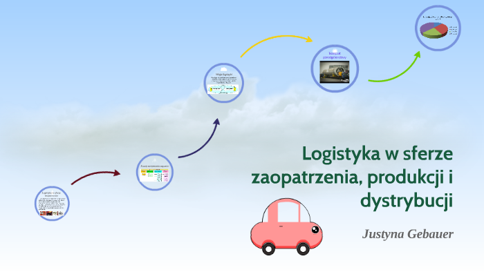 Logistyka w sferze zaopatrzenia, produkcji i dystrybucji by Justyna Gebauer on Prezi