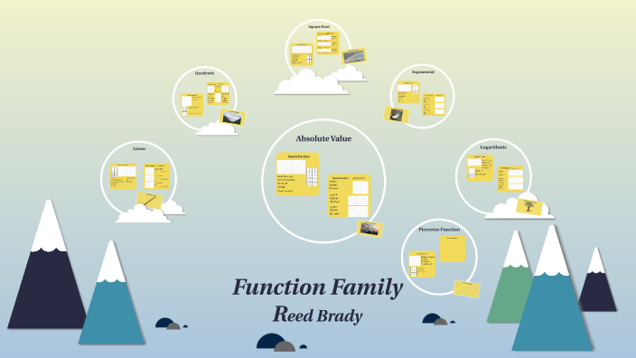Reed Brady Function Family by Student Reed Brady on Prezi