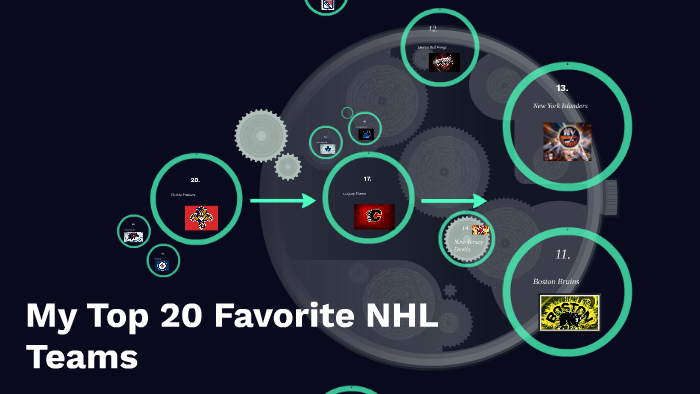 My Top 20 Favorite NHL Teams by paxton moore on Prezi