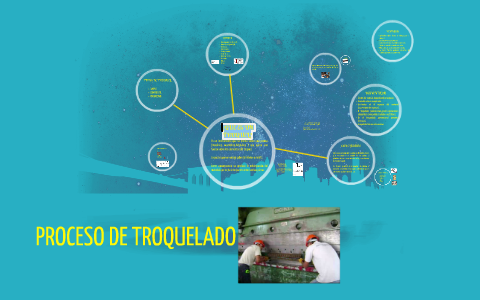 PROCESO DE TROQUELADO by on Prezi