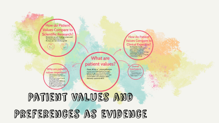 Patient Values and Preferences as Evidence by Lily Ellis on Prezi