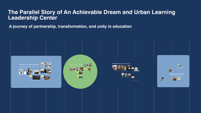 The Parallel Story of An Achievable Dream and Urban Learning Leadership ...