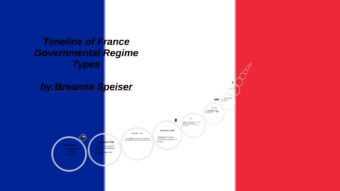 Timeline of France Governmental Regime Types by Breanna Speiser on Prezi