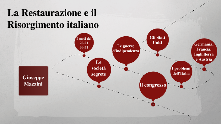 La restaurazione e il Risorgimento italiano by Chiara Falcone on Prezi