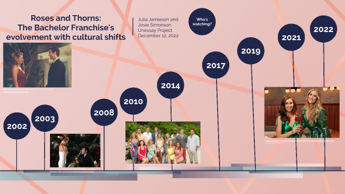 Julia and Josie's Unessay Project by Julia Jamieson on Prezi