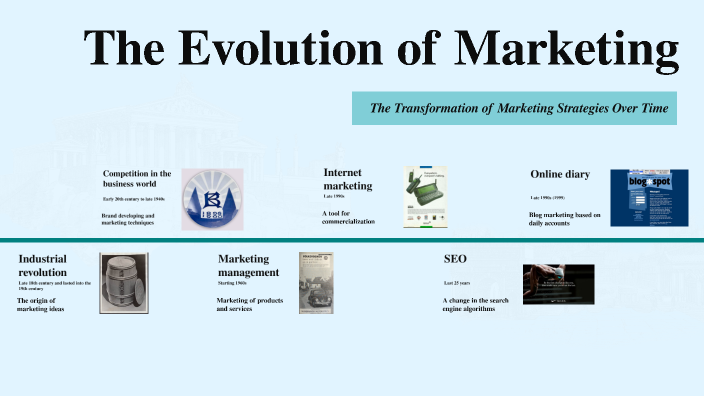 The Evolution of Marketing by Lucia Nysted on Prezi