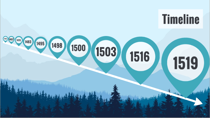 leo timeline by Alexis Eads on Prezi