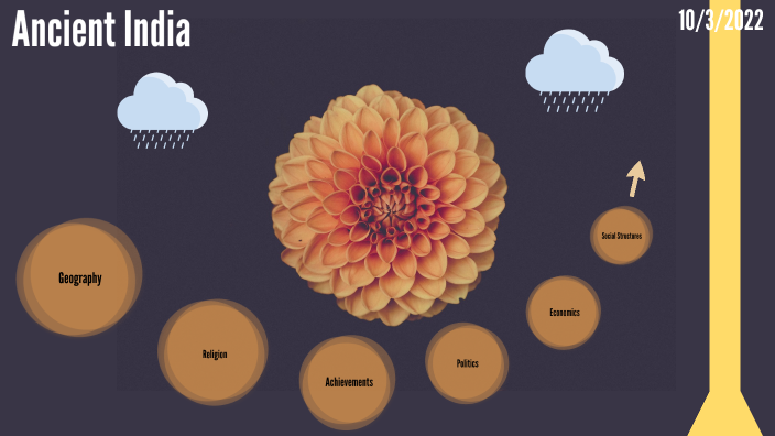 B2 GRAPES of ancient india! - Max D by Max Drake on Prezi