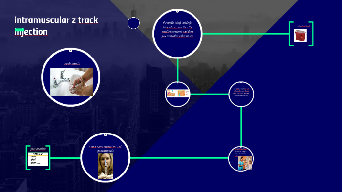 intramuscular z track injection by Bob Dabuilder on Prezi