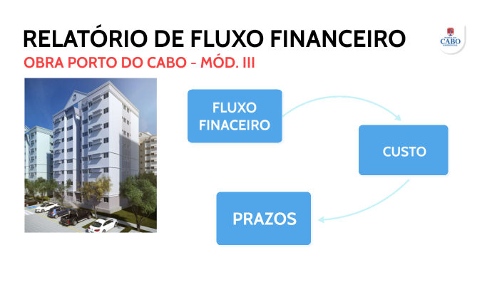 Relatório by João Victor Oliveira on Prezi