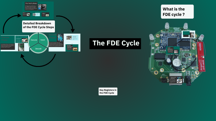 The FDE Cycle and the CPU by Dante De Bergolis on Prezi