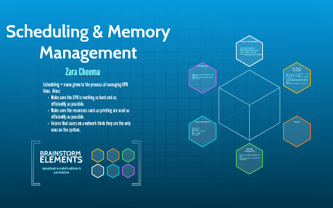 Scheduling & Memory Management by Zara Cheema