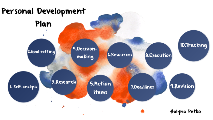 Personal Development Plan by Halyna Petko on Prezi