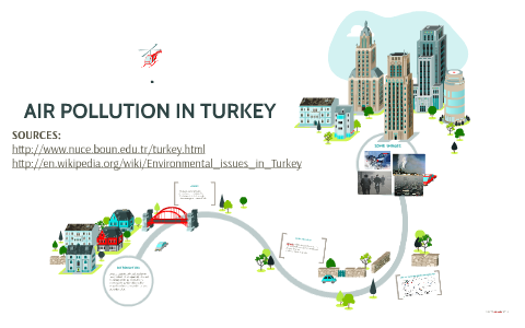 AIR POLLUTION IN TURKEY by han ali kahvecioğlu on Prezi