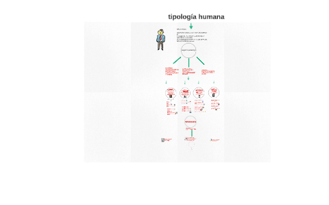 tipologia humana by briggithe largo cruz on Prezi